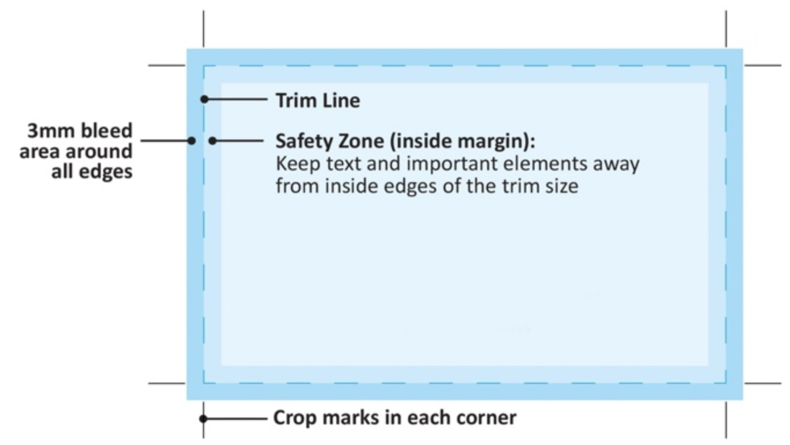 How to Supply Print-ready PDFs - Cessnock Print Place | Graphic Design ...